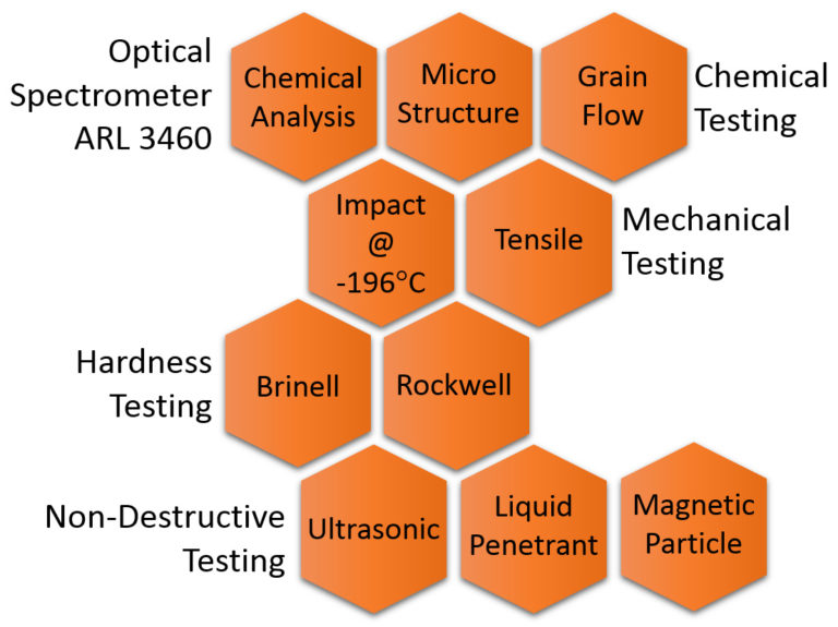 METALLURGICAL LAB – WesternHeatForge